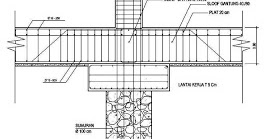 Mengenal Macam - Macam Pondasi | Garis Desain
