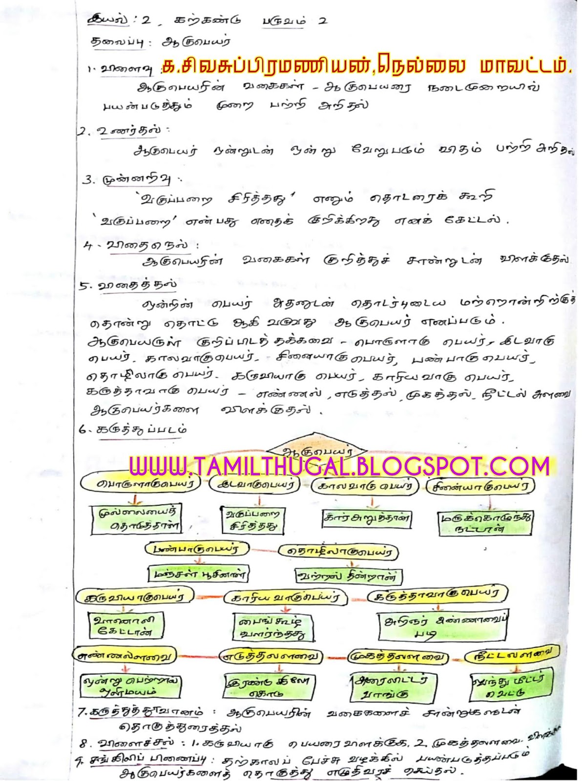 தமிழ்த்துகள்: மாதிரி பாடக்குறிப்பு வகுப்பு 9 தமிழ் இயல் 7 விரிவானம் ...