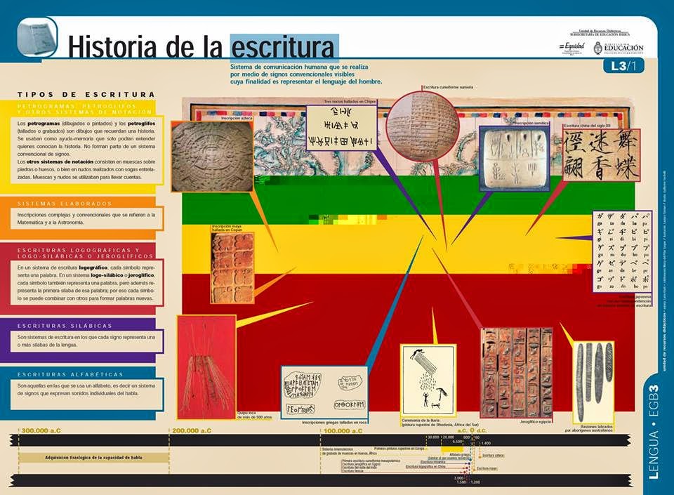Grafologia, Escritura y Personalidad: Historia de la Grafologia ...