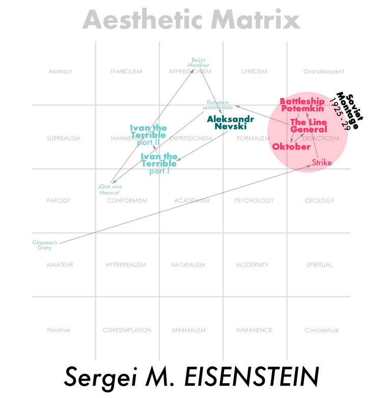 SCREENVILLE: Aesthetic Matrix : Eisenstein