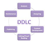 Kasih Yang Tak Terhingga: DDLC ( Database Management Life Cycle)
