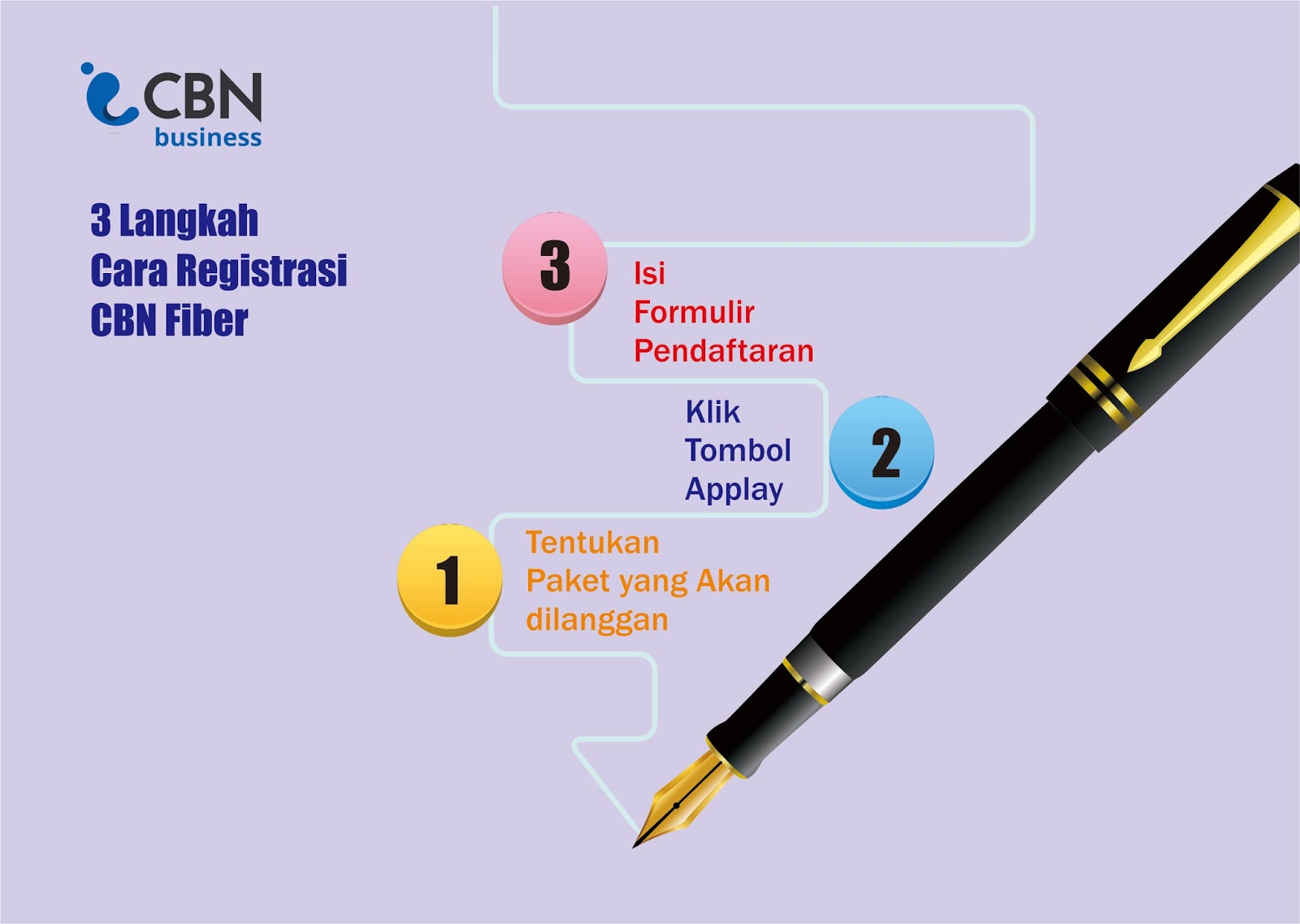 Mau Internet Lancar dan Nggak Pakai Lemot? Coba CBN Fiber - alimuakhir.com