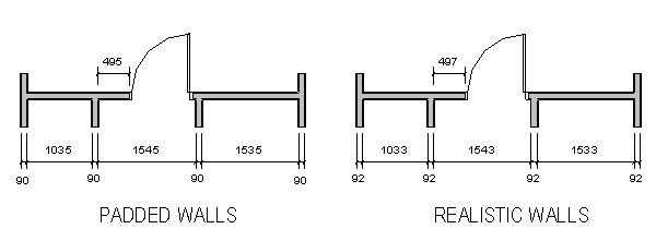 practical BIM: BIM is not so Real after all