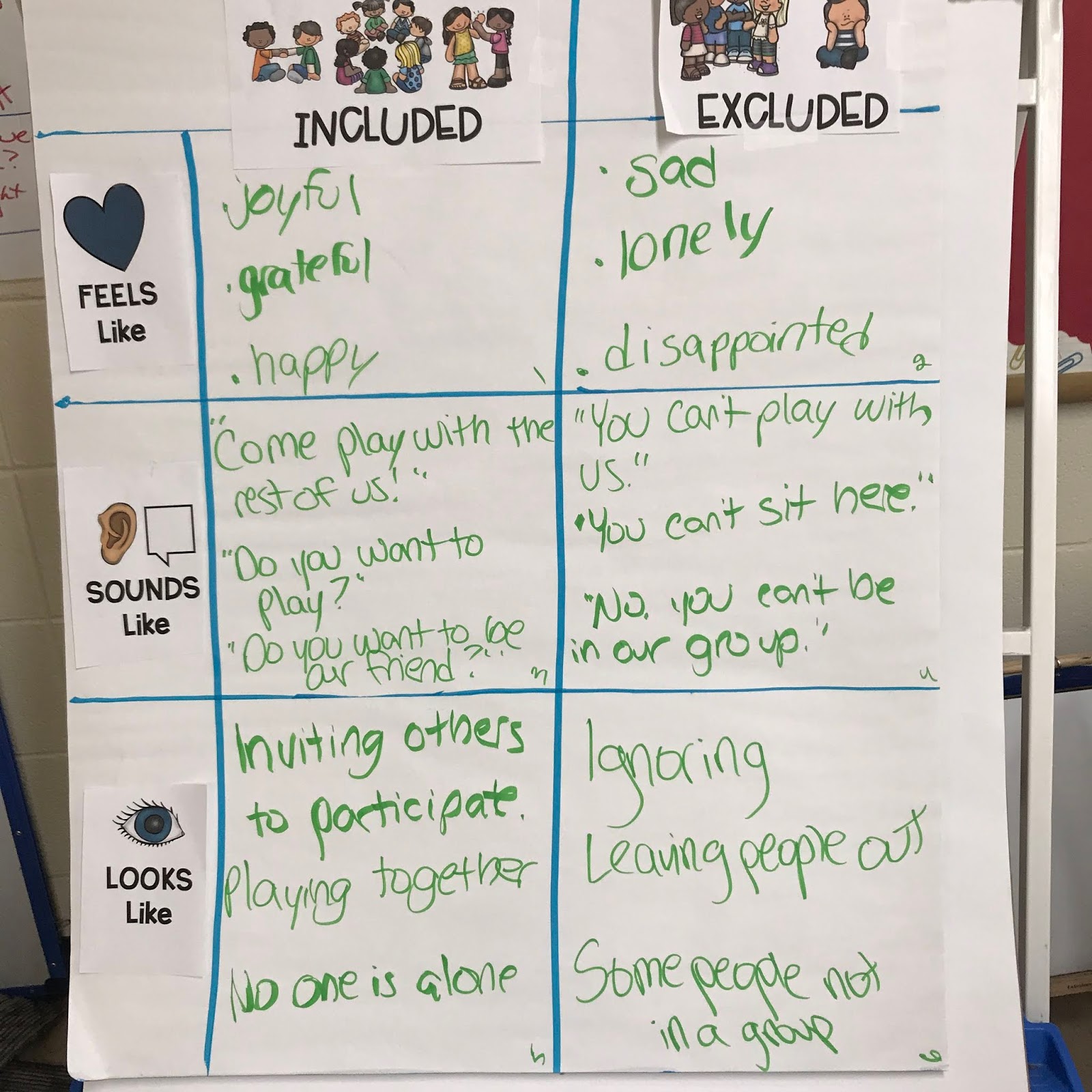 The Invisible Boy Lesson Plan for Upper Elementary - The Responsive ...