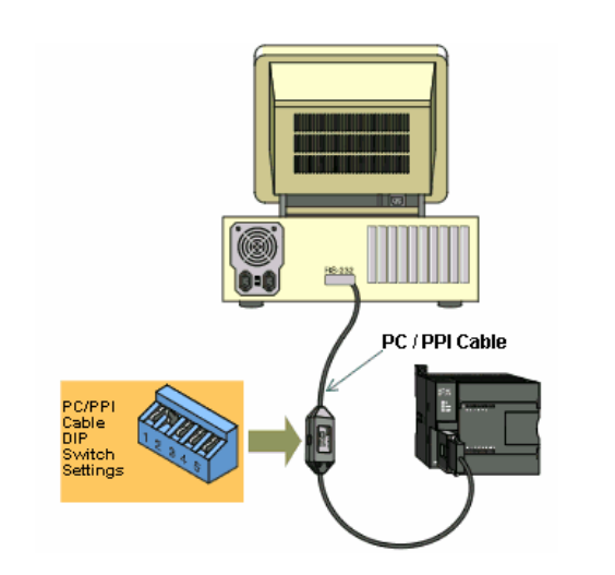 Controlador Lógico Programável (CLP) - Ensinando Elétrica | Dicas e ...