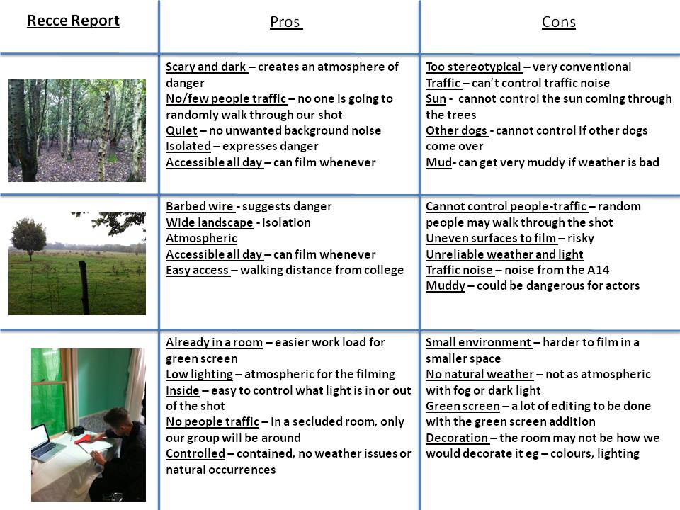 Unit 72 - Computer Game Design: Assignment 3 | Task 1 - Game Design Documents