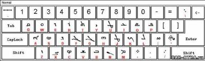 Aramaic fonts resources ~ Learn Aramaic