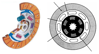 DISQUE D’EMBRAYAGE ET LE MECANISME ~ Mecanique Book