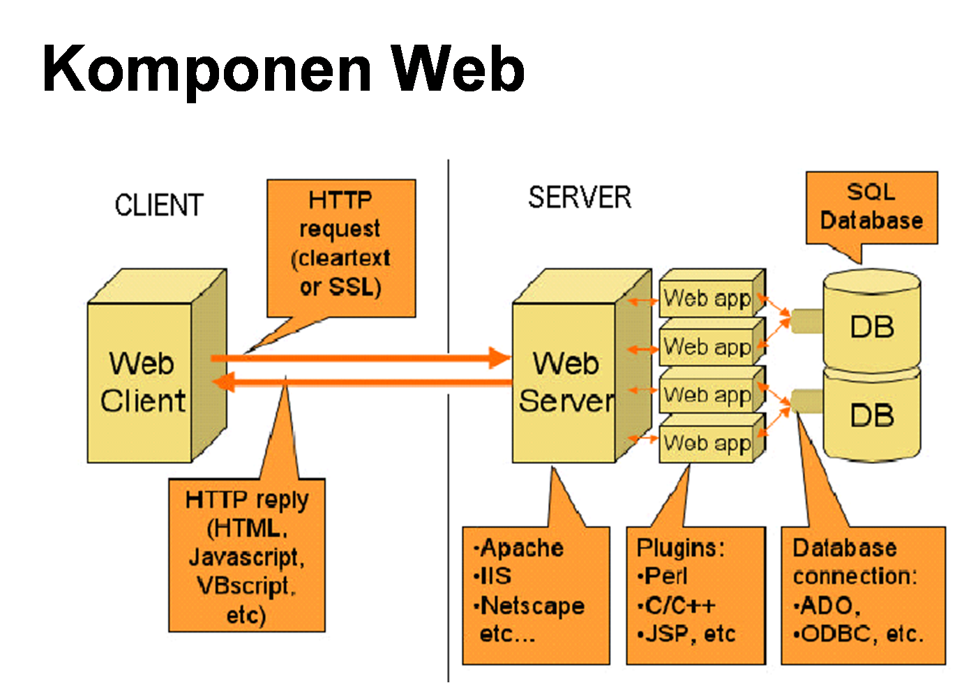 Tugas Pemograman Web - Sejarah Perkembangan Web