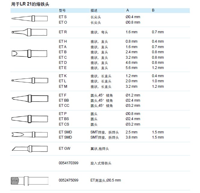 Soldering, Anti-Static, ThermoMeters Philippines: 2016