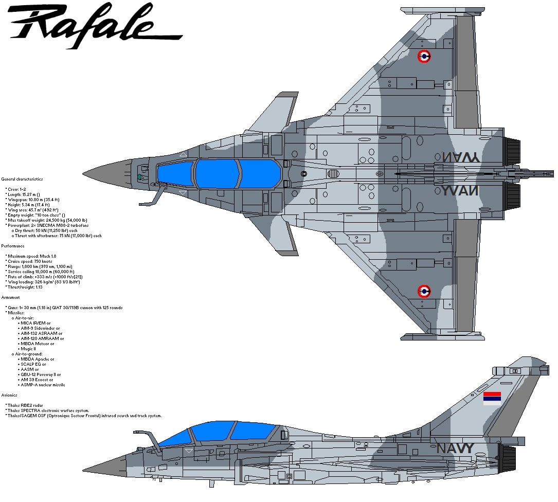 Niladri Sekhar Bose: Dassault Rafale Fighter Jet Technical Specifications
