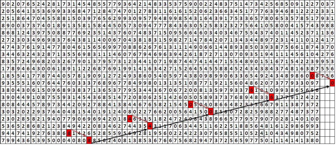 Thai Lottery Tips Amazing Pattern Programming