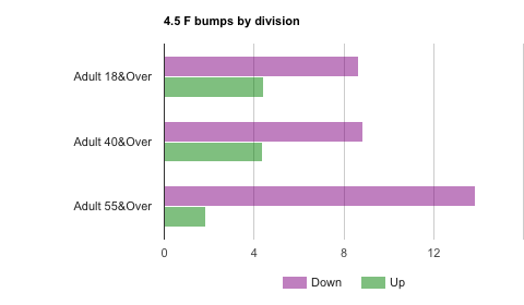 Schmidt Computer Ratings: Analyzing 2018 USTA NTRP year-end ratings ...