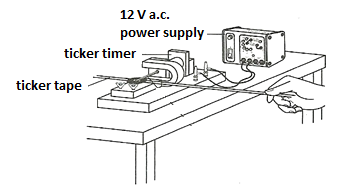 PHYSICS: FORM 4: 2.1 ANALYSING LINEAR MOTION