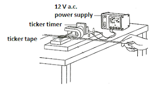 PHYSICS: FORM 4: 2.1 ANALYSING LINEAR MOTION