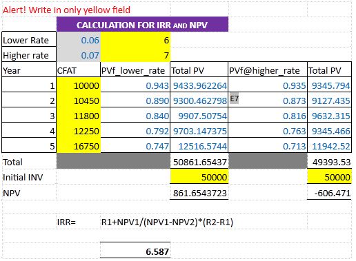 IRR NPV calculation for Banking Diploma Exam | IBB Banking Diploma ...