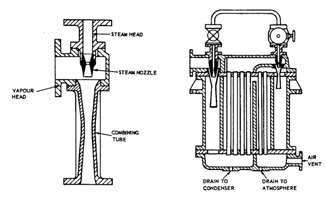 Sistem Kondensor dan Pemvakuman