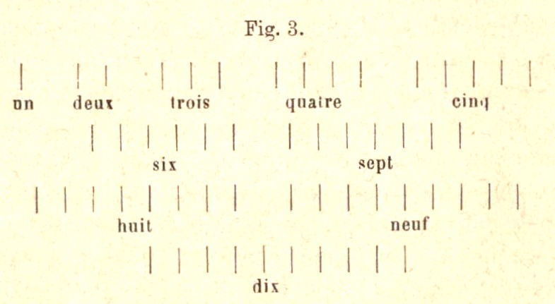école : références: La numération décimale de 1 à 100