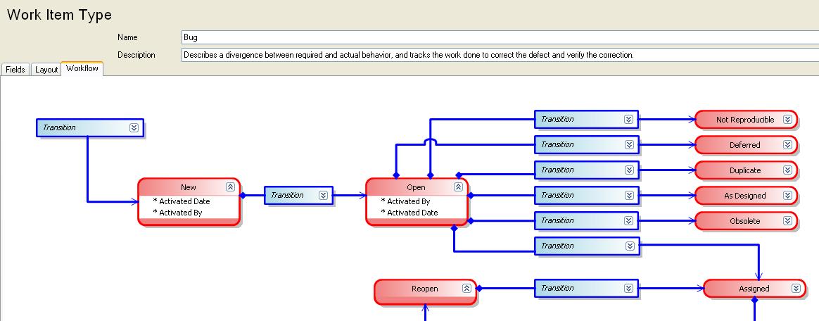 Eileen Immanuel: Defect Workflow customisation in TFS