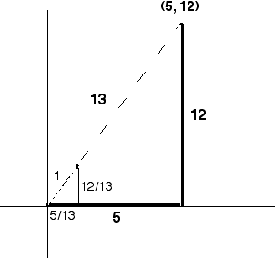 The Normal Genius: VECTORS - What is a UNIT VECTOR?