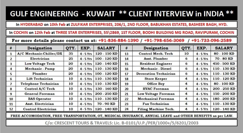 Gulf Naukri - Wanted For Gulf Engineering LLC Co, K.S.C.C (GEC) - Kuwait