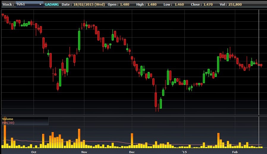 Malaysia : UncleZ on Value Investing: My first stock selection for this ...