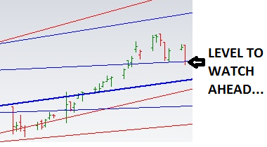 Learning The Nifty: BANK NIFTY CHART UPDATED FOR 09/08/2017...