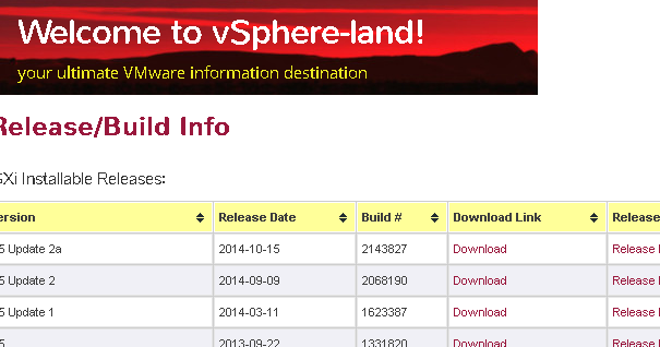 VMware ESXi: List of VMware Releases and Build Information