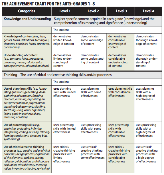 Assessment Resources - Part 2