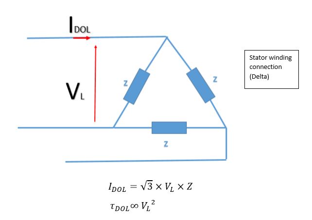 Electrical Engineering Knowledge Sharing Hub: Starting Methods of Three phase induction Motors