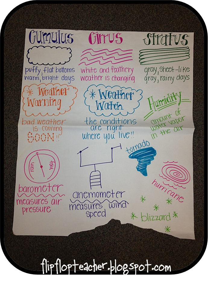 Teaching in Flip Flops: Anchor Charts