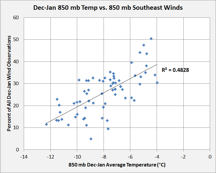 Deep Cold: Alaska Weather & Climate: Warmth Aloft and Wind Direction