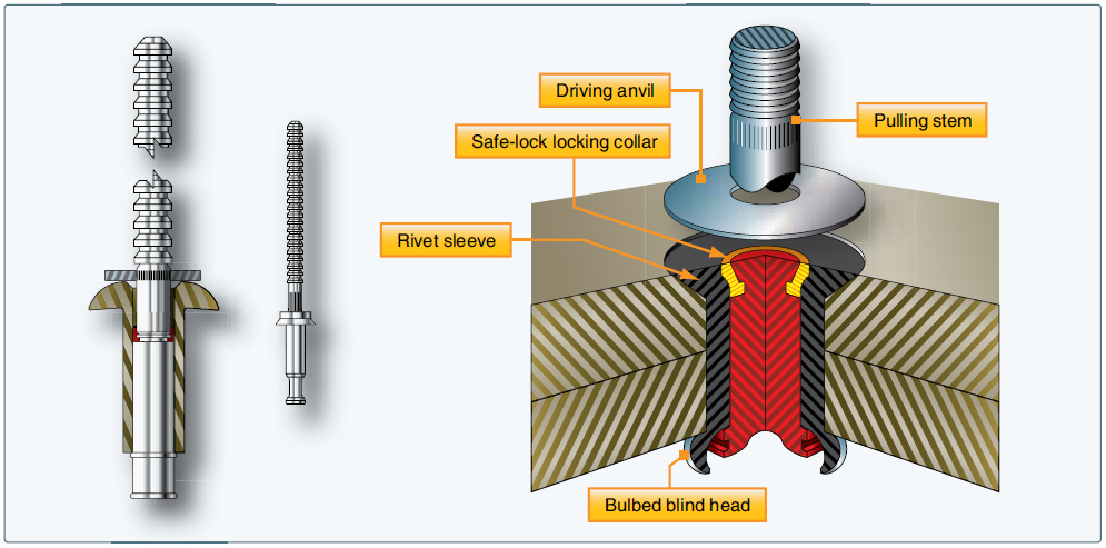 Special Purpose Fasteners for Aircraft Metal Structure Repair
