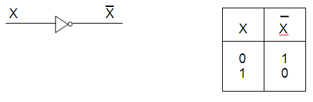 Gerbang Logika - Electro