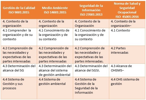 IDEA CONSULTORES & ASESORES: ISO 9001:2015 CONTEXTO DE LA ORGANIZACIÓN ...
