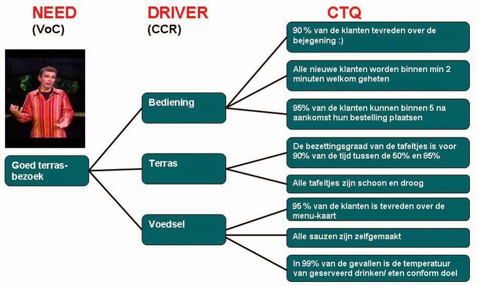 VOC en CTQ boom terrasbezoek