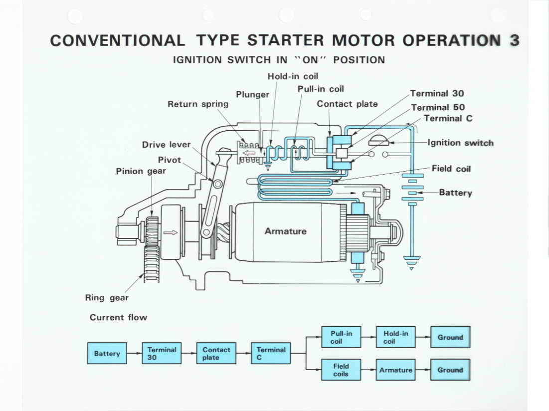 Belajar Otomotif: Cara kerja system starter