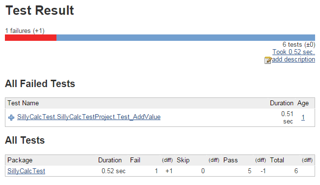 Test Automation Noob: Jenkins: An Example Project