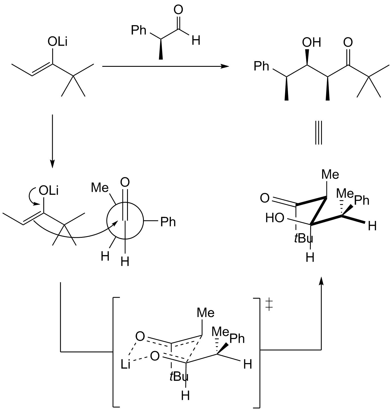 Carbonyl Addition: Bürgi-Dunitz angle and Felkin-Anh control