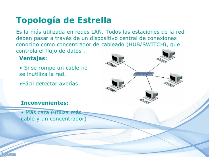 Mi curso de la ESO: Redes en internet