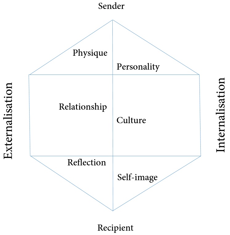 Unlearning Marketing: LIC and Fair & Lovely: Understanding Brand ...