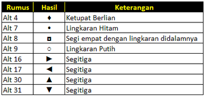 Kode symbol Microsoft Excel 2007 - Kimiazainal