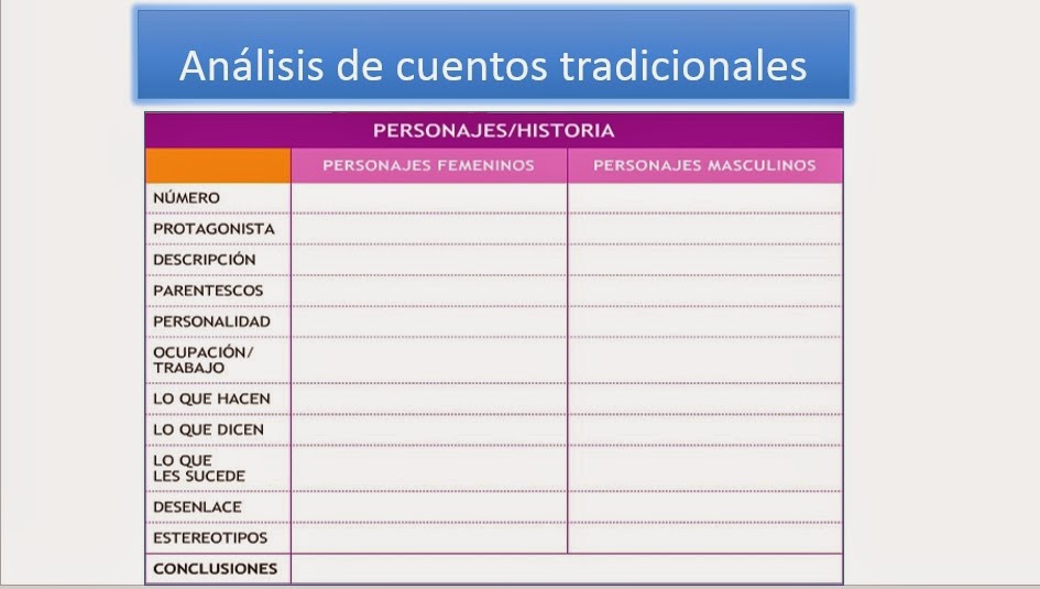 El Cajón Literario: Análisis de cuentos tradicionales: Rapunzel