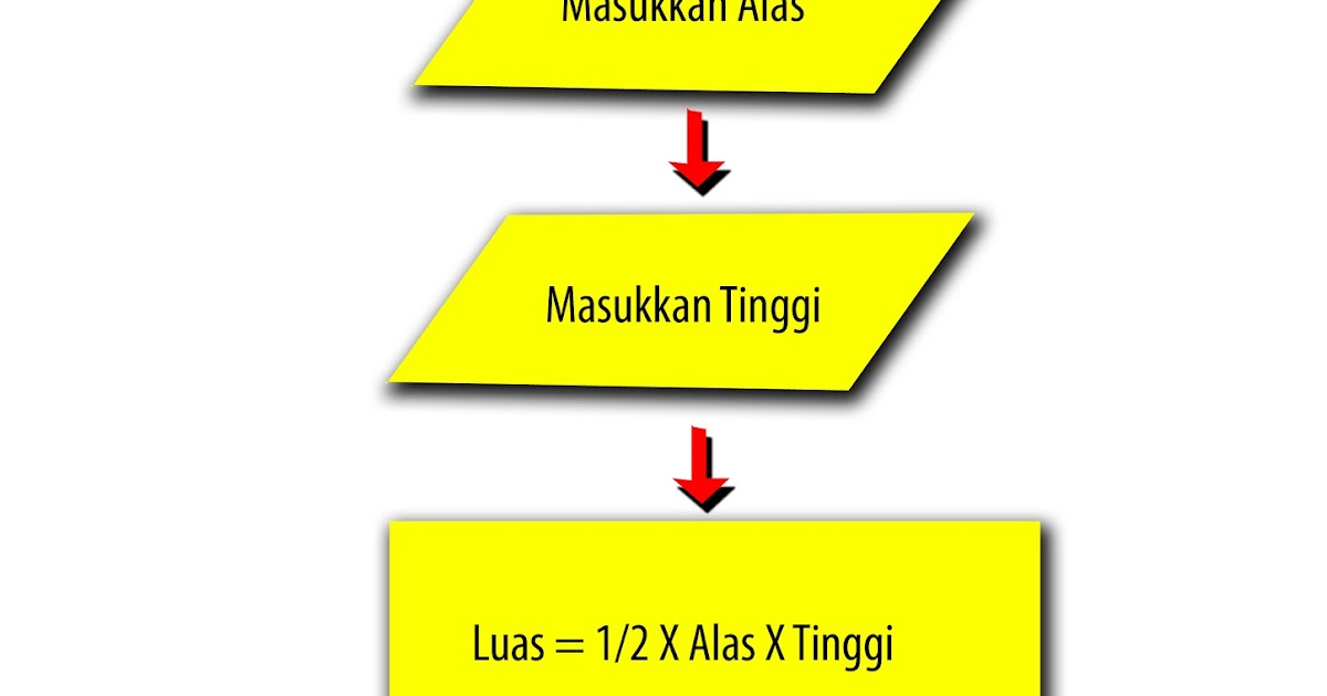 CONTOH KASUS ALGORITMA