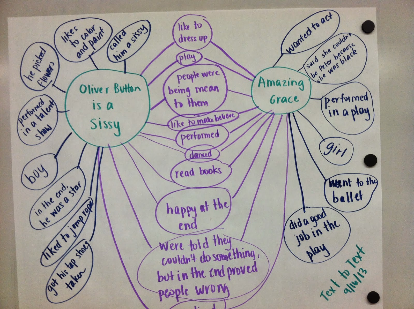 Team J's Second Grade Fun: Schema - Text to Text Connections