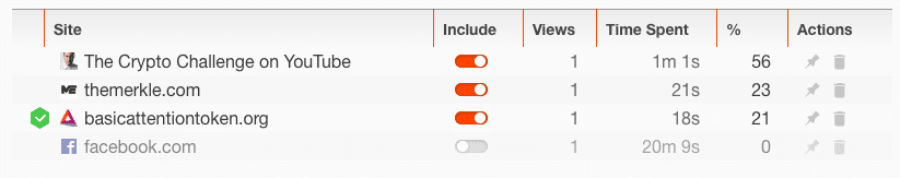 ¿Qué es BAT? | Guía para principiantes | CompuTekni