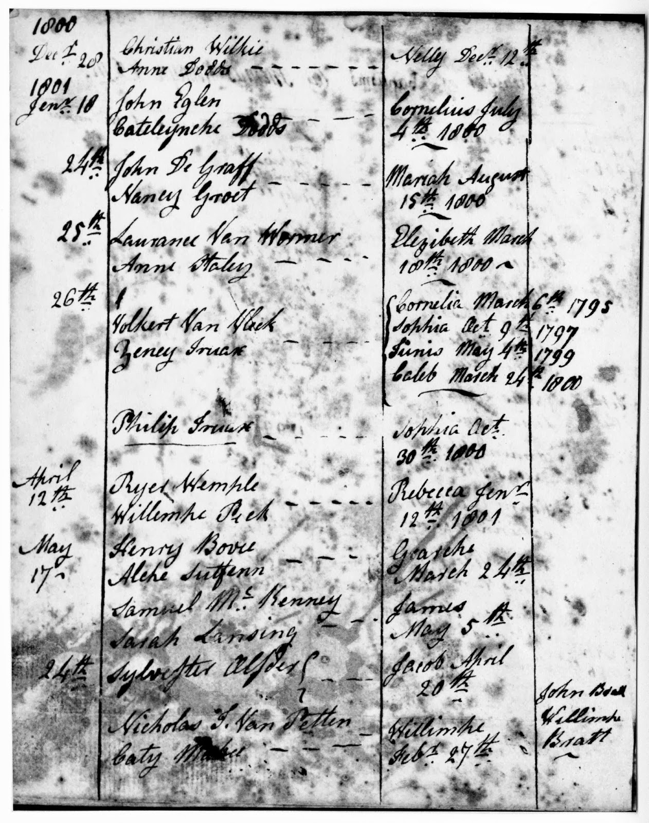 Grems-Doolittle Library Collections Blog: Genealogy Resources in the ... Grems-Doolittle Library Collections Blog: Genealogy Resources in the ...