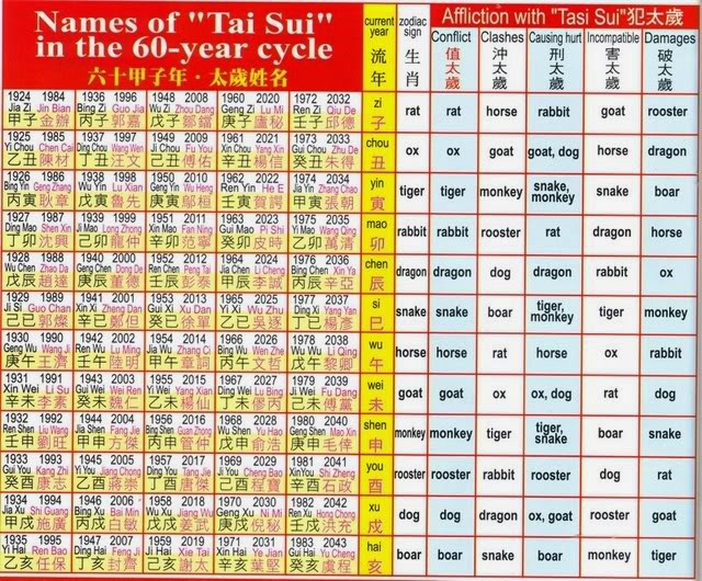 Xing Fu: TAI SUI CHART FOR 60 YEARS