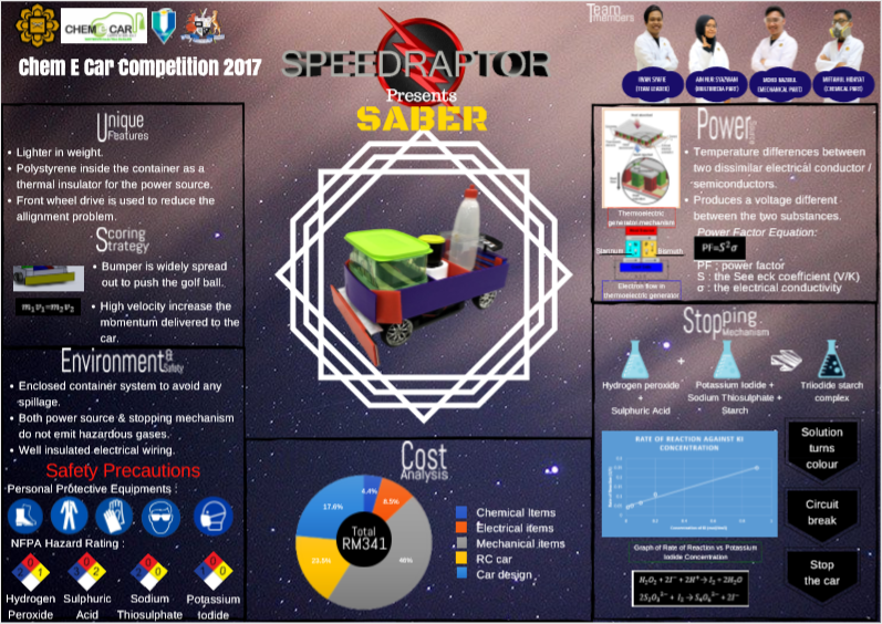 Wanilatiff: Chem E Car Competition