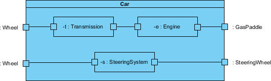 UML Questions: Composite Structure Diagram